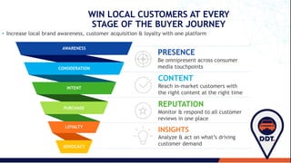 DDT platform presentation | PPT