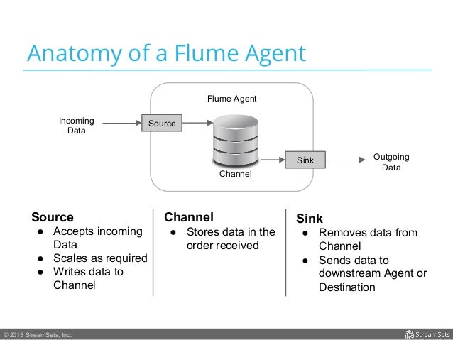 Apache Flume - DataDayTexas