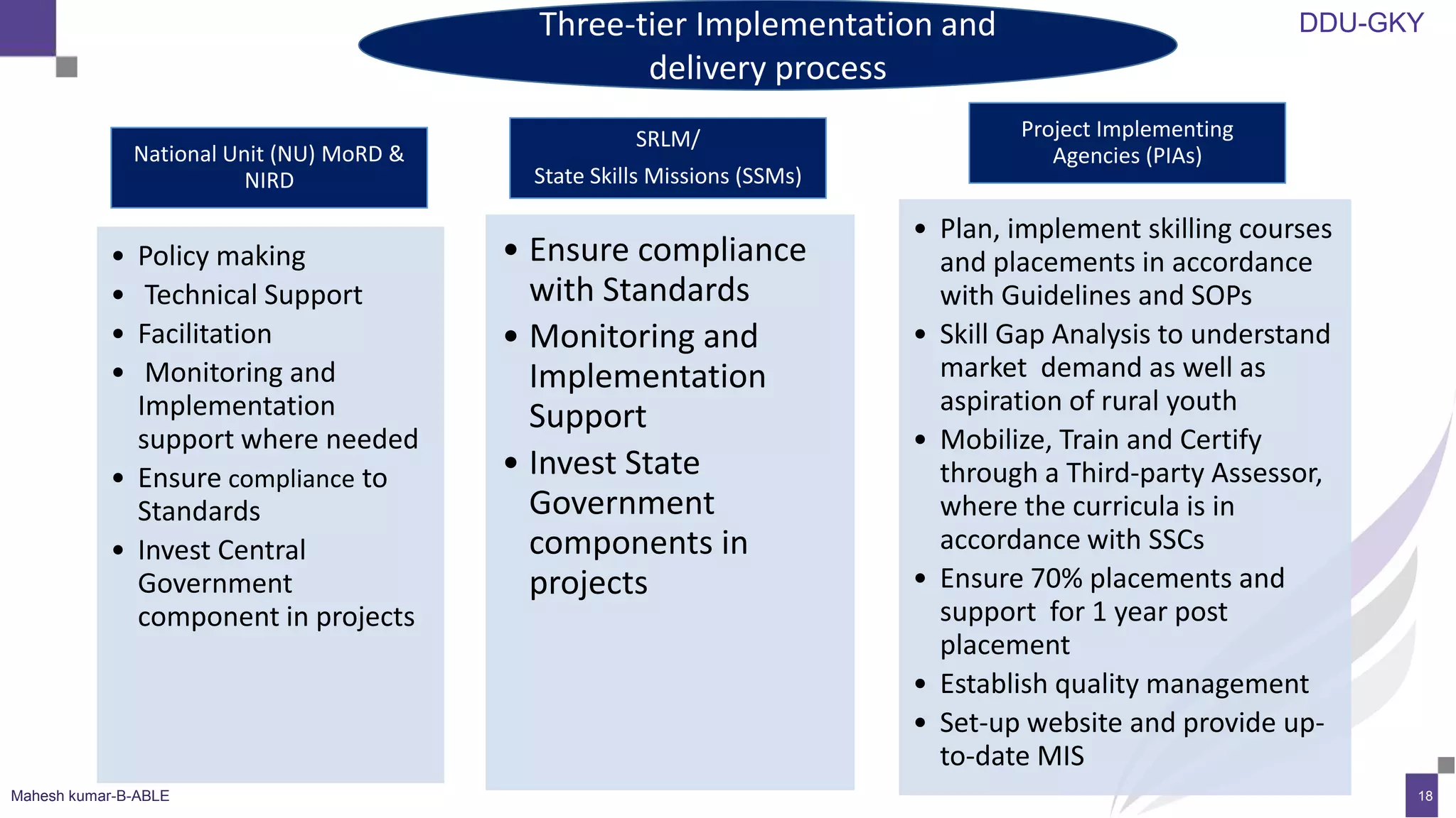 DDU-GKY Project orientation PPT B-ABLE by Mahesh Kumar | PDF