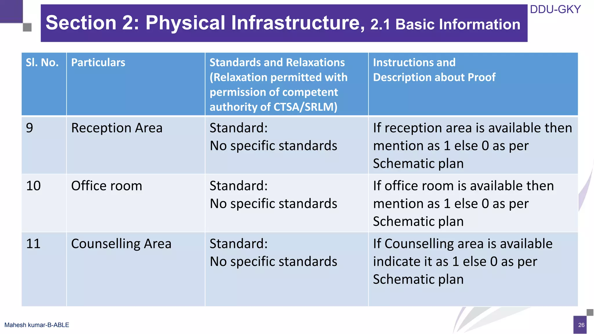 DDU-GKY Project orientation PPT B-ABLE by Mahesh Kumar | PDF