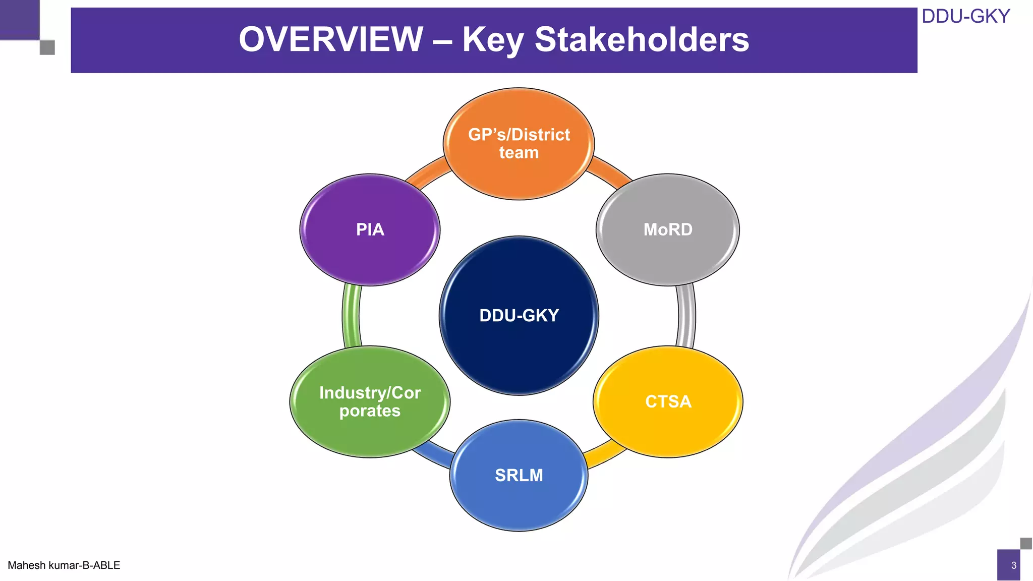 DDU-GKY Project orientation PPT B-ABLE by Mahesh Kumar | PDF