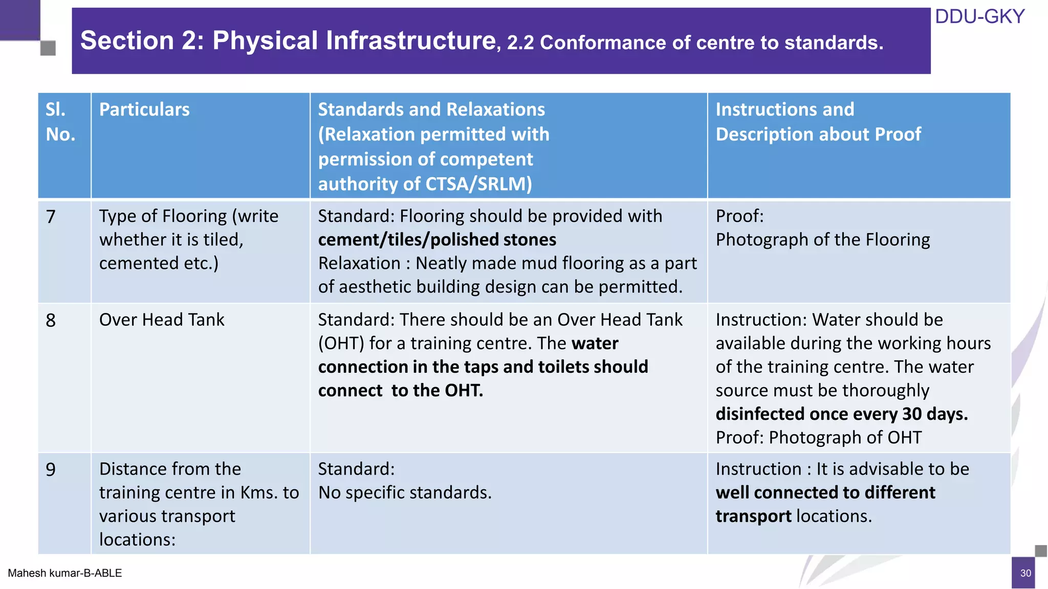 DDU-GKY Project orientation PPT B-ABLE by Mahesh Kumar | PDF ...