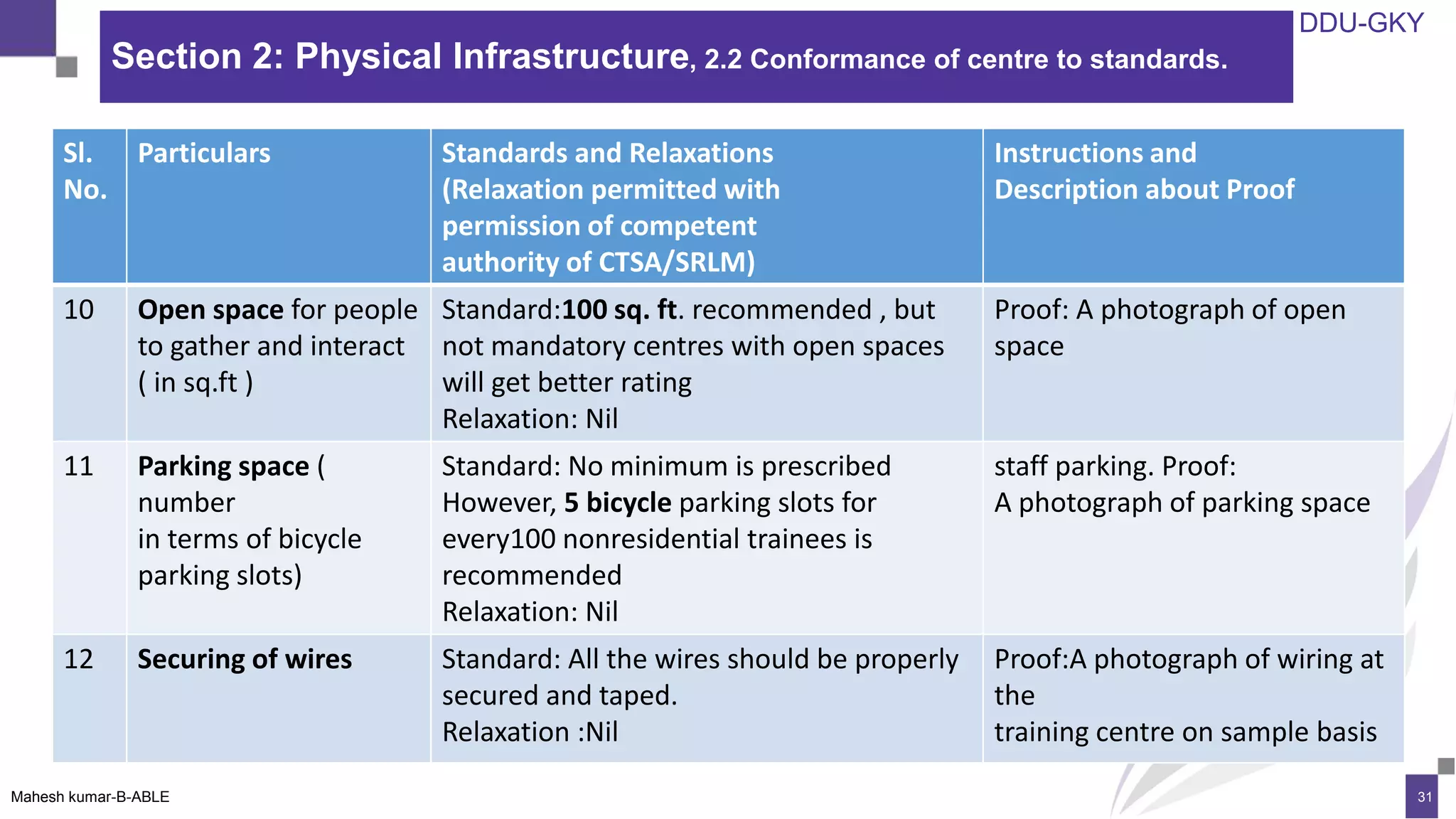 DDU-GKY Project orientation PPT B-ABLE by Mahesh Kumar | PDF ...