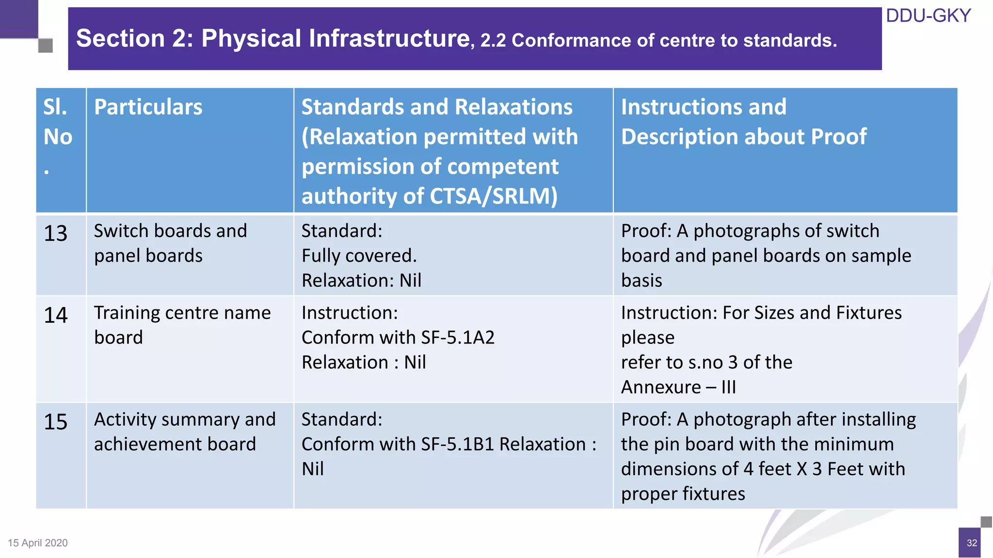 DDU-GKY Project orientation PPT B-ABLE by Mahesh Kumar | PDF ...