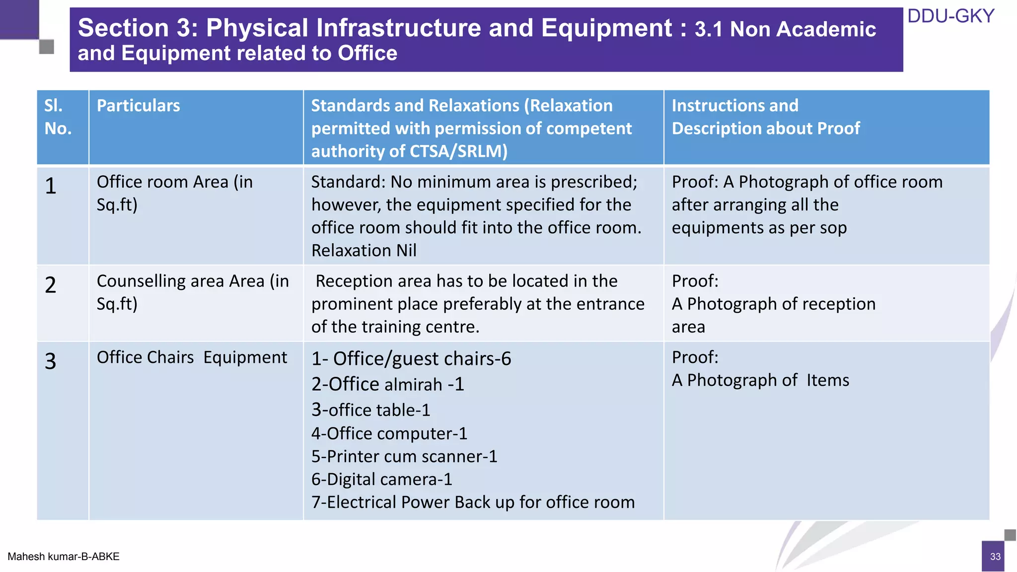 DDU-GKY Project orientation PPT B-ABLE by Mahesh Kumar | PDF ...