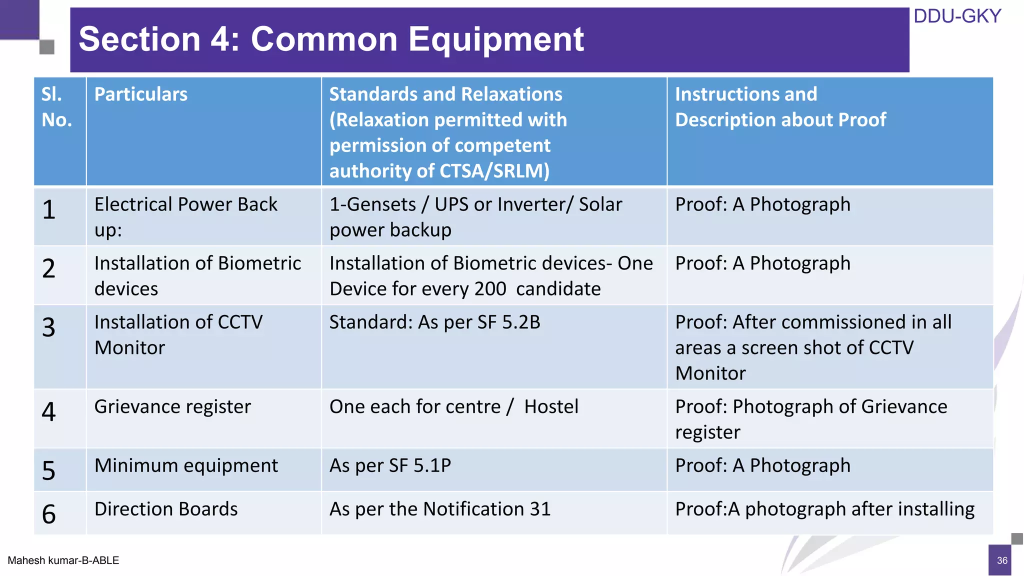 DDU-GKY Project orientation PPT B-ABLE by Mahesh Kumar | PDF ...