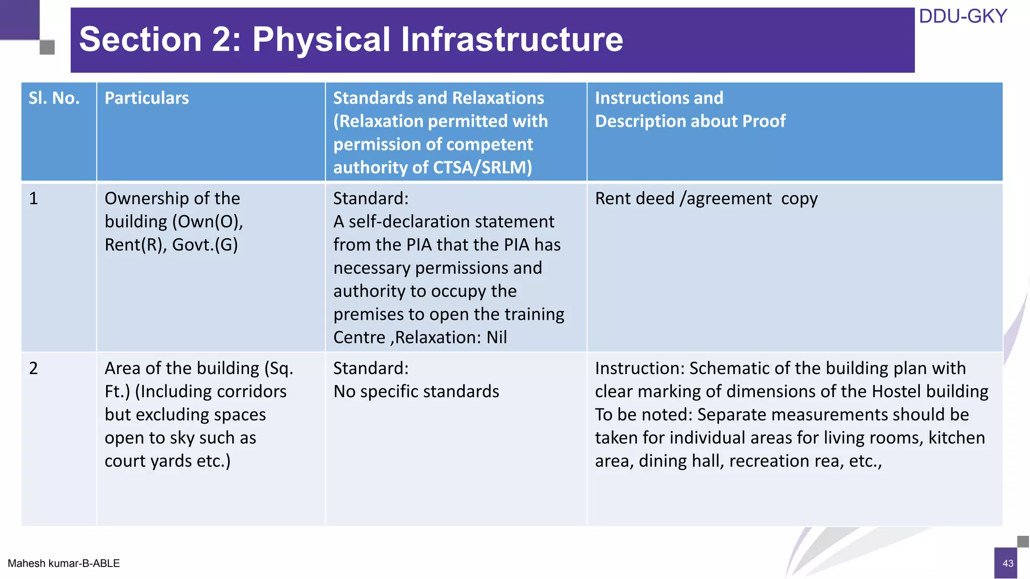 DDU-GKY Project orientation PPT B-ABLE by Mahesh Kumar | PDF | Vocational Training | Careers