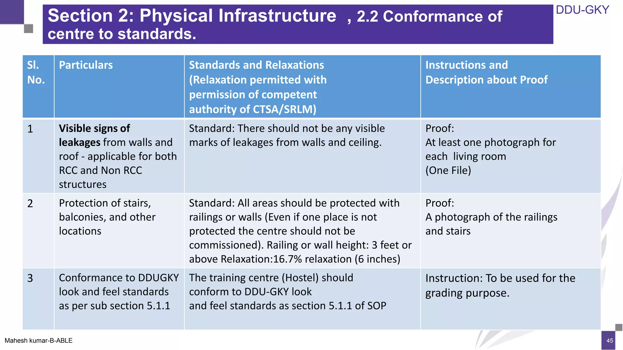 DDU-GKY Project orientation PPT B-ABLE by Mahesh Kumar | PDF ...