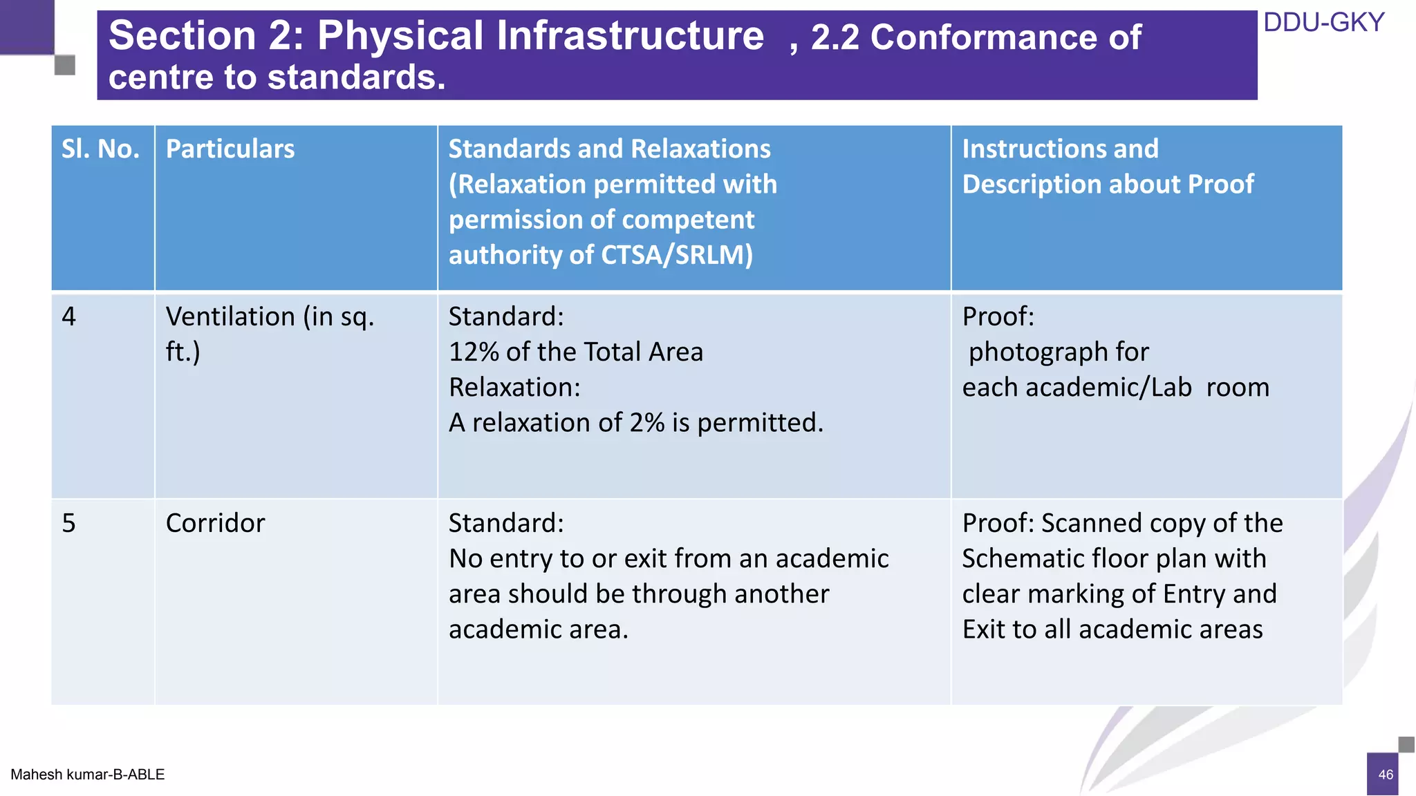 DDU-GKY Project orientation PPT B-ABLE by Mahesh Kumar | PDF