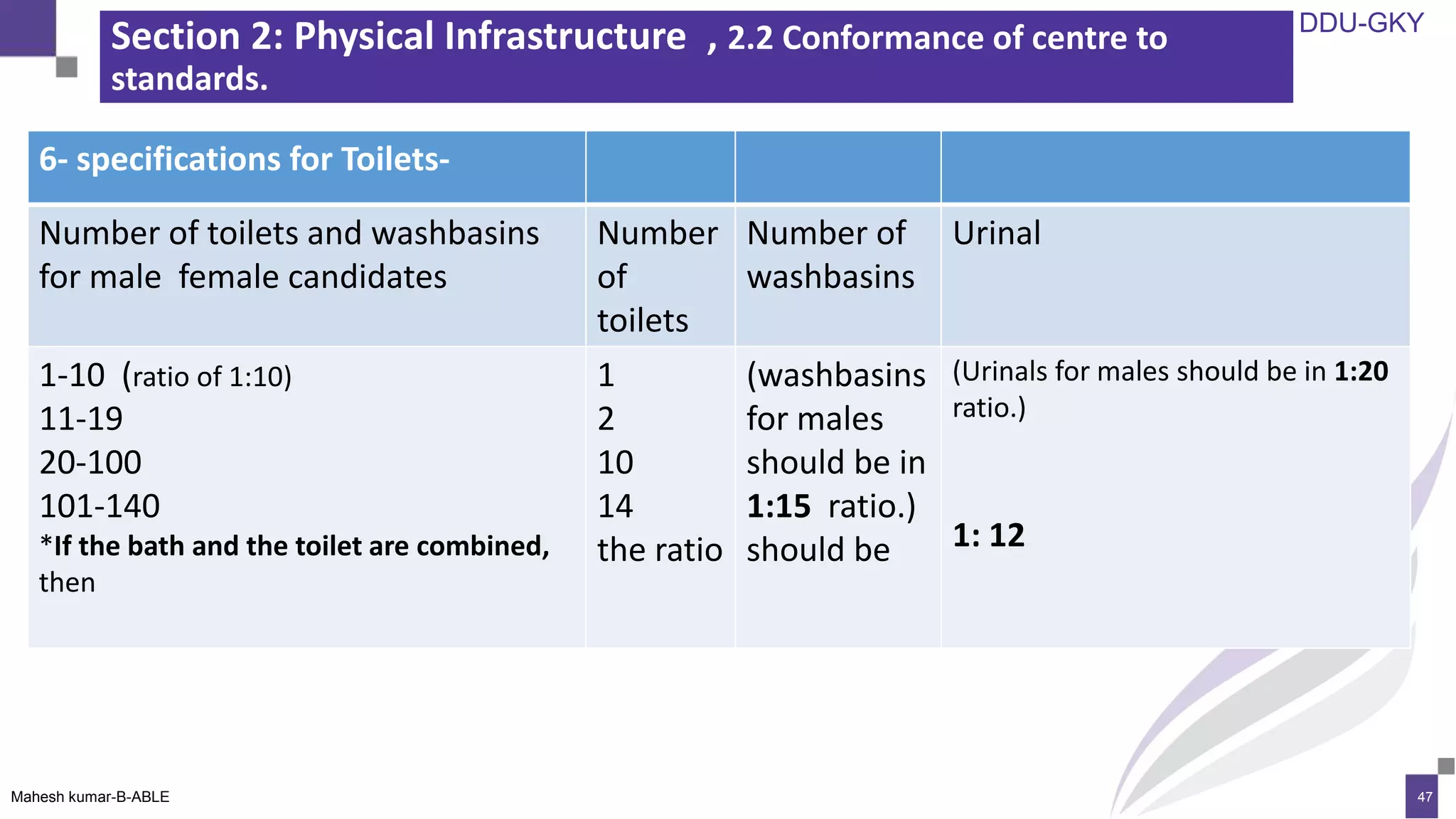 DDU-GKY Project orientation PPT B-ABLE by Mahesh Kumar | PDF | Vocational Training | Careers