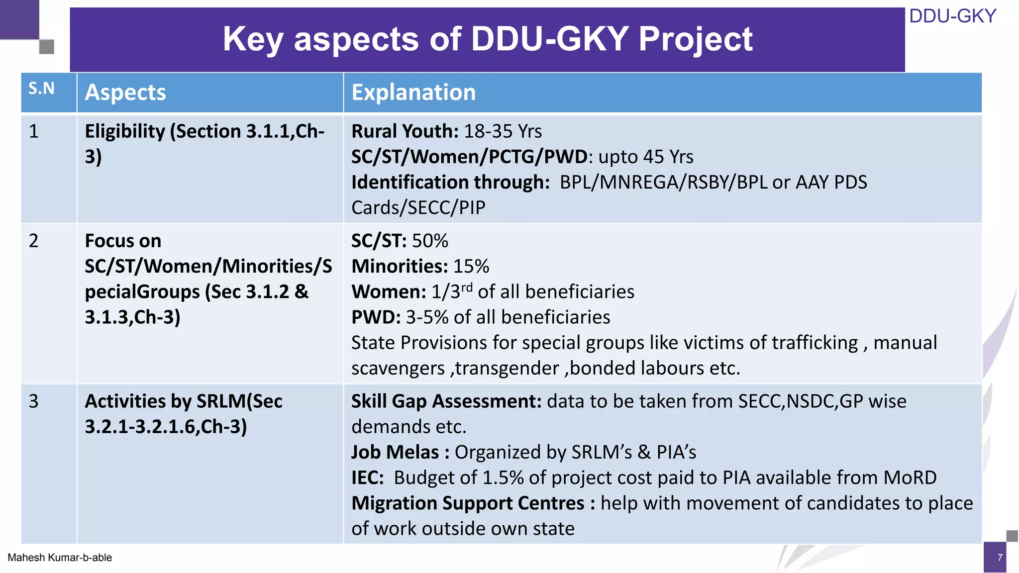DDU-GKY Project orientation PPT B-ABLE by Mahesh Kumar | PDF