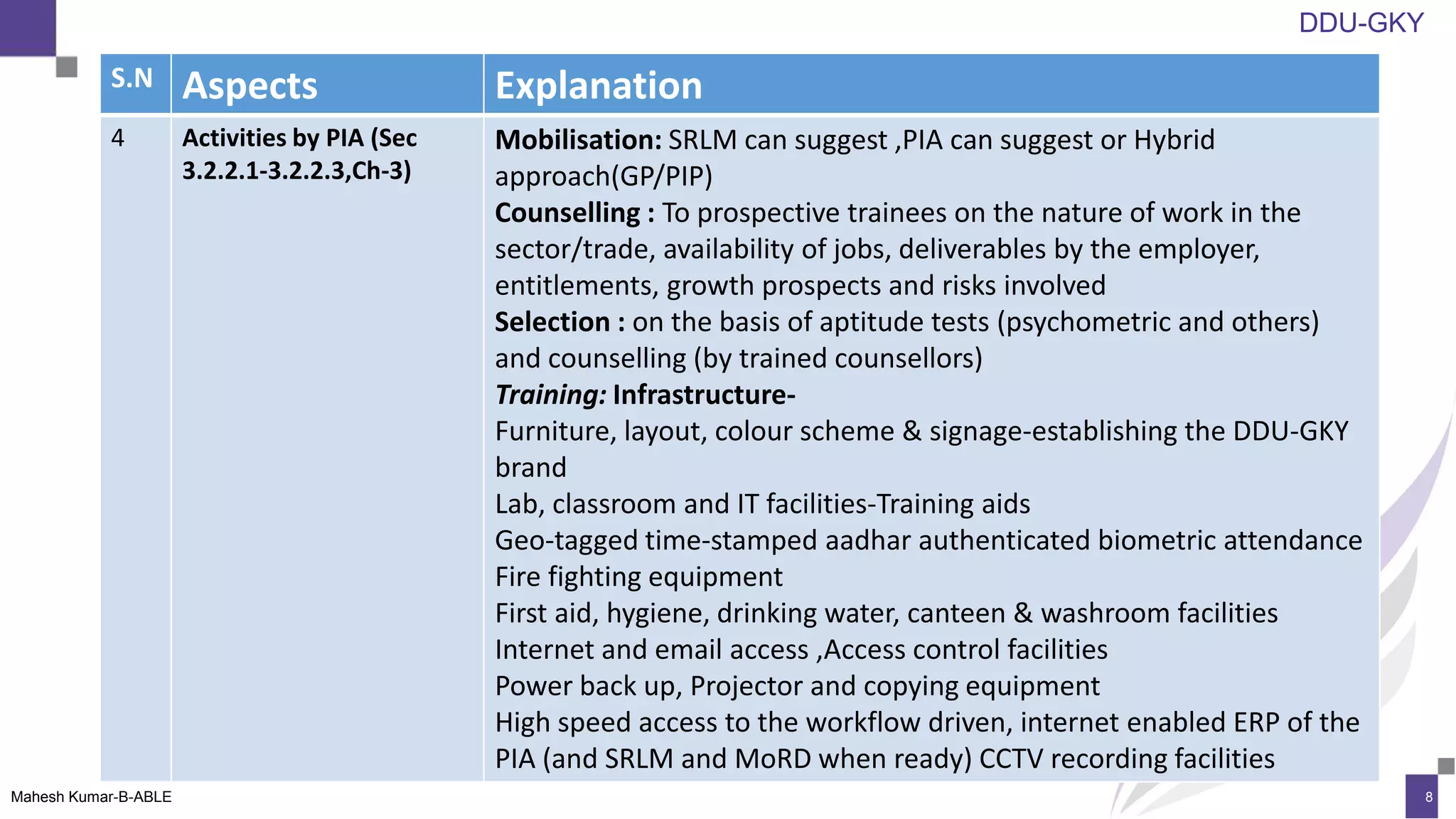 DDU-GKY Project orientation PPT B-ABLE by Mahesh Kumar | PDF