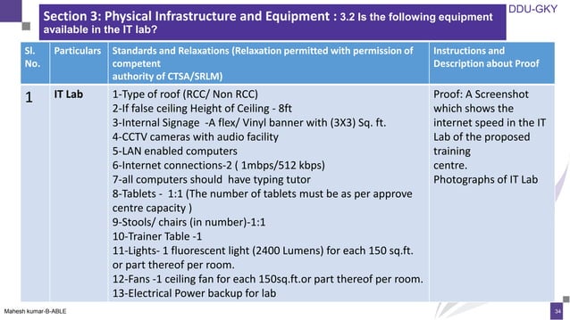 DDU-GKY Project orientation PPT B-ABLE by Mahesh Kumar | PDF | Vocational Training | Careers