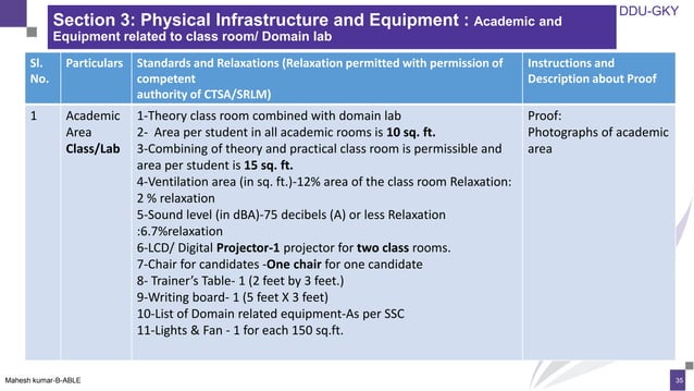 DDU-GKY Project orientation PPT B-ABLE by Mahesh Kumar | PDF | Vocational Training | Careers