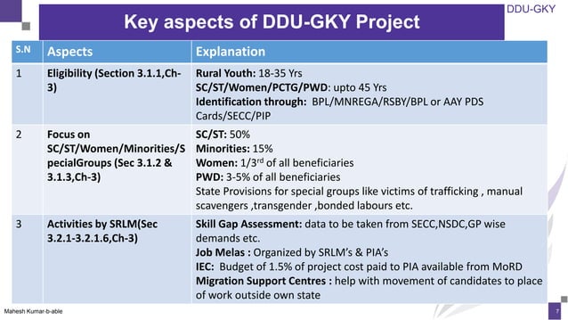DDU-GKY Project orientation PPT B-ABLE by Mahesh Kumar | PDF | Vocational Training | Careers