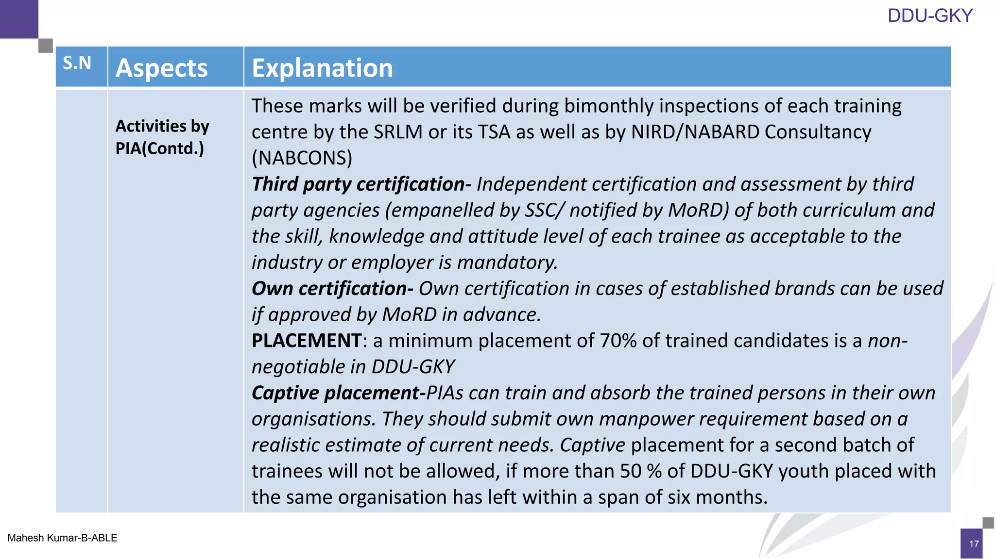 DDU-GKY_Project Orientation_B-ABLE BY Mahesh Kumar | PDF