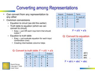 binary representation dd_vahid_sampleslides_Feb06.ppt