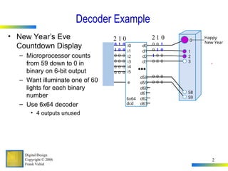 binary representation dd_vahid_sampleslides_Feb06.ppt