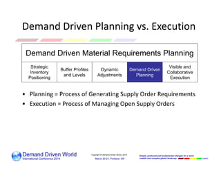 Ddw2014 demand driven mrp and drp supply order generation | PPT