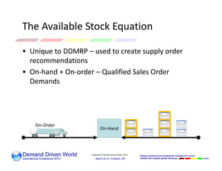 Ddw2014 demand driven mrp and drp supply order generation | PPT