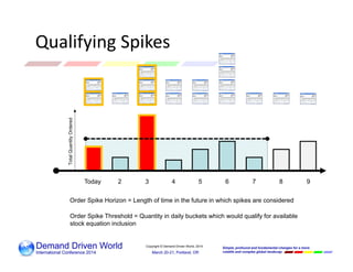 Ddw2014 demand driven mrp and drp supply order generation | PPT