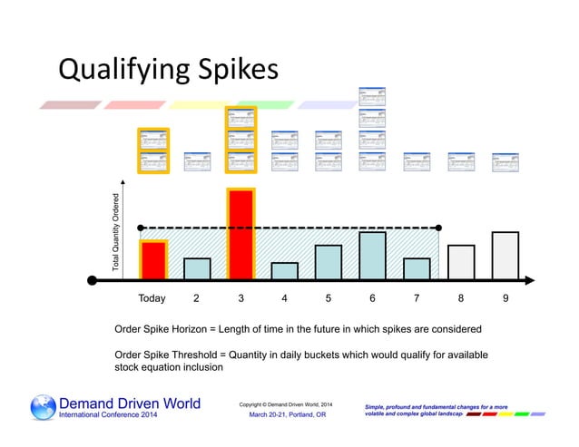 Ddw2014 demand driven mrp and drp supply order generation | PPT