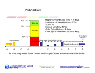 Ddw2014 demand driven mrp and drp supply order generation | PPT