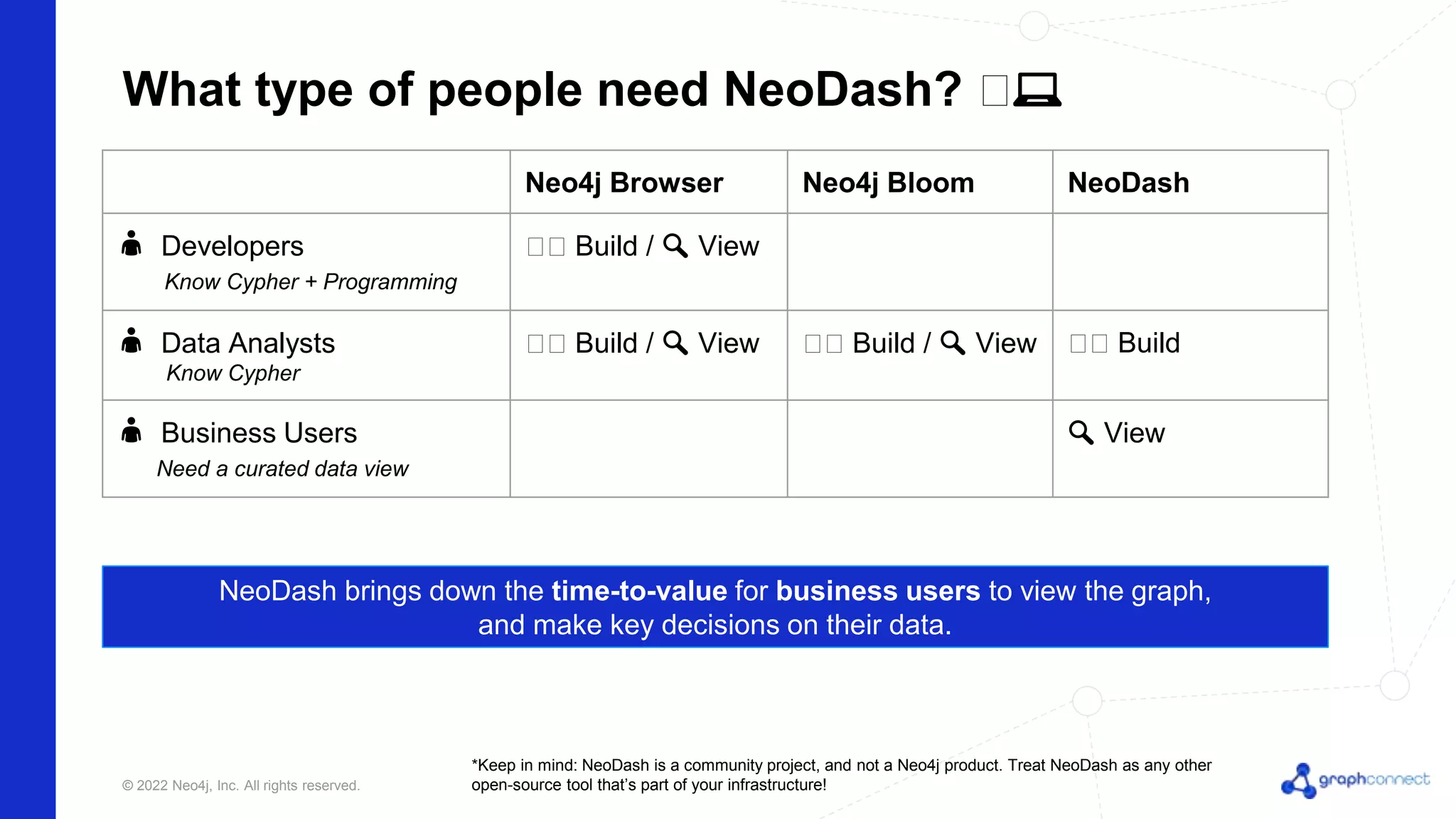 NeoDash - Building Neo4j Dashboards In Minutes | PPT