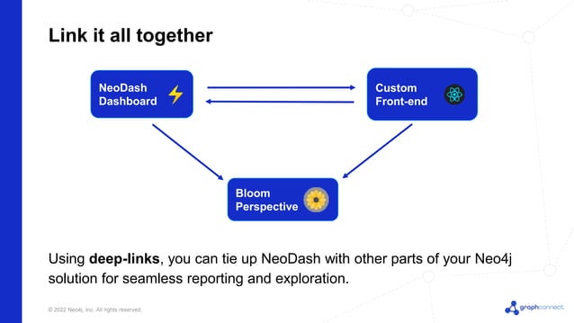 NeoDash - Building Neo4j Dashboards In Minutes | PPT