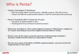 Route to Digital Distribution - Penta Teknoloji | PPTX