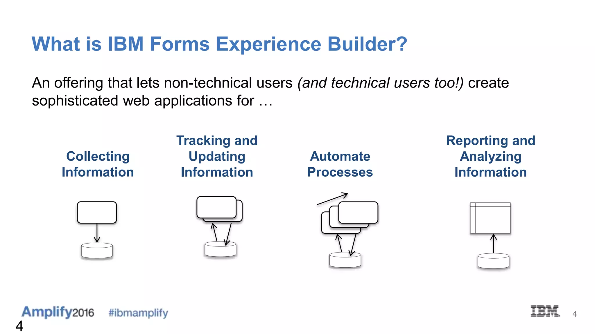 IBM Forms Experience Builder - Web Form Apps for Marketers | PPTX | Web Design and HTML | Internet