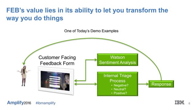 IBM Forms Experience Builder - Web Form Apps for Marketers | PPTX | Web Design and HTML | Internet