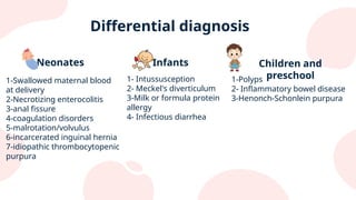 DDx of Bleeding Per Rectam for under graduate.pptx