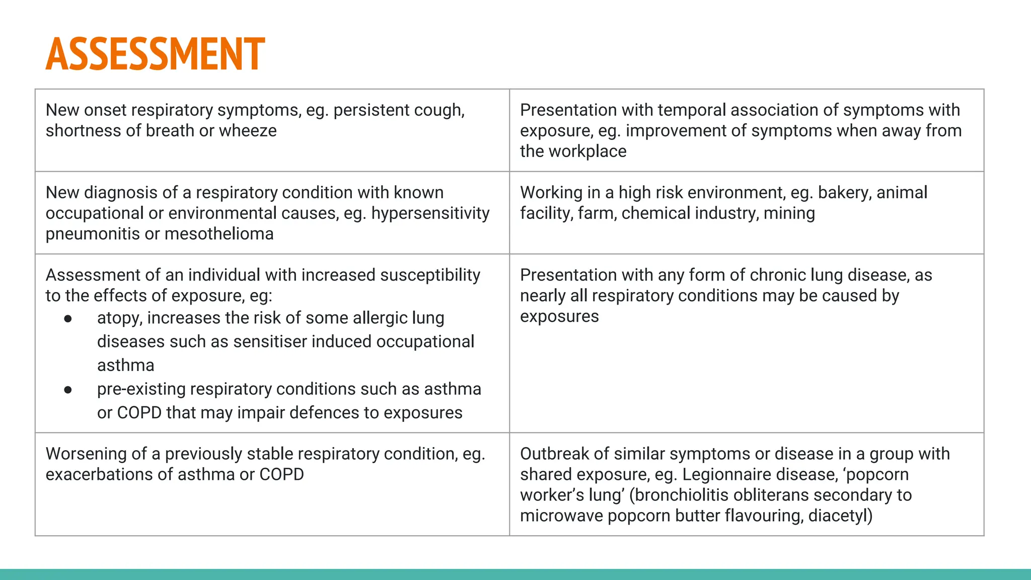 Differential Diagnosis of Cough Family Medicine | PPTX