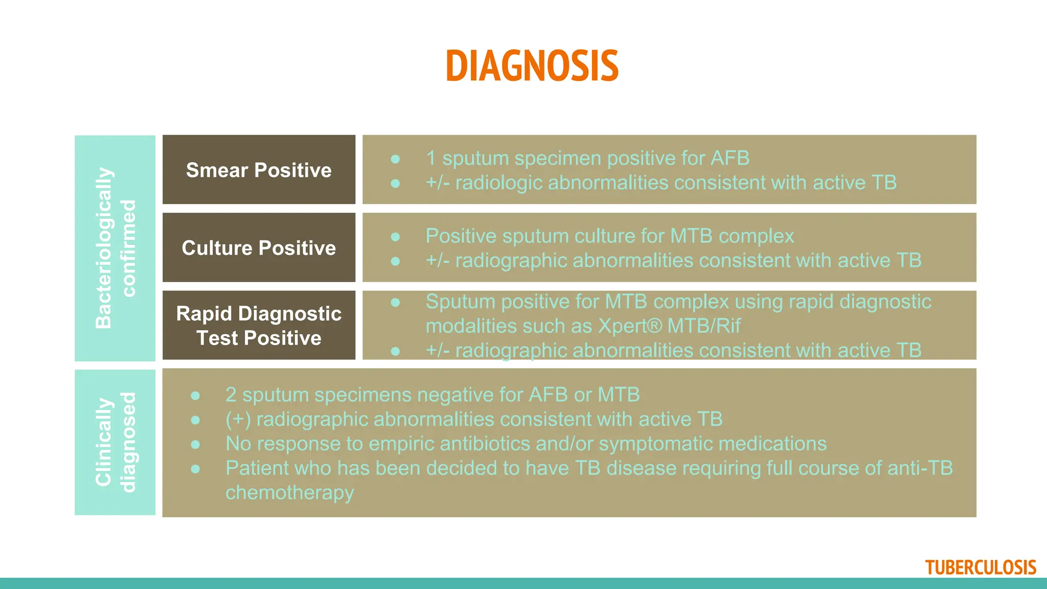 Differential Diagnosis of Cough Family Medicine | PPTX