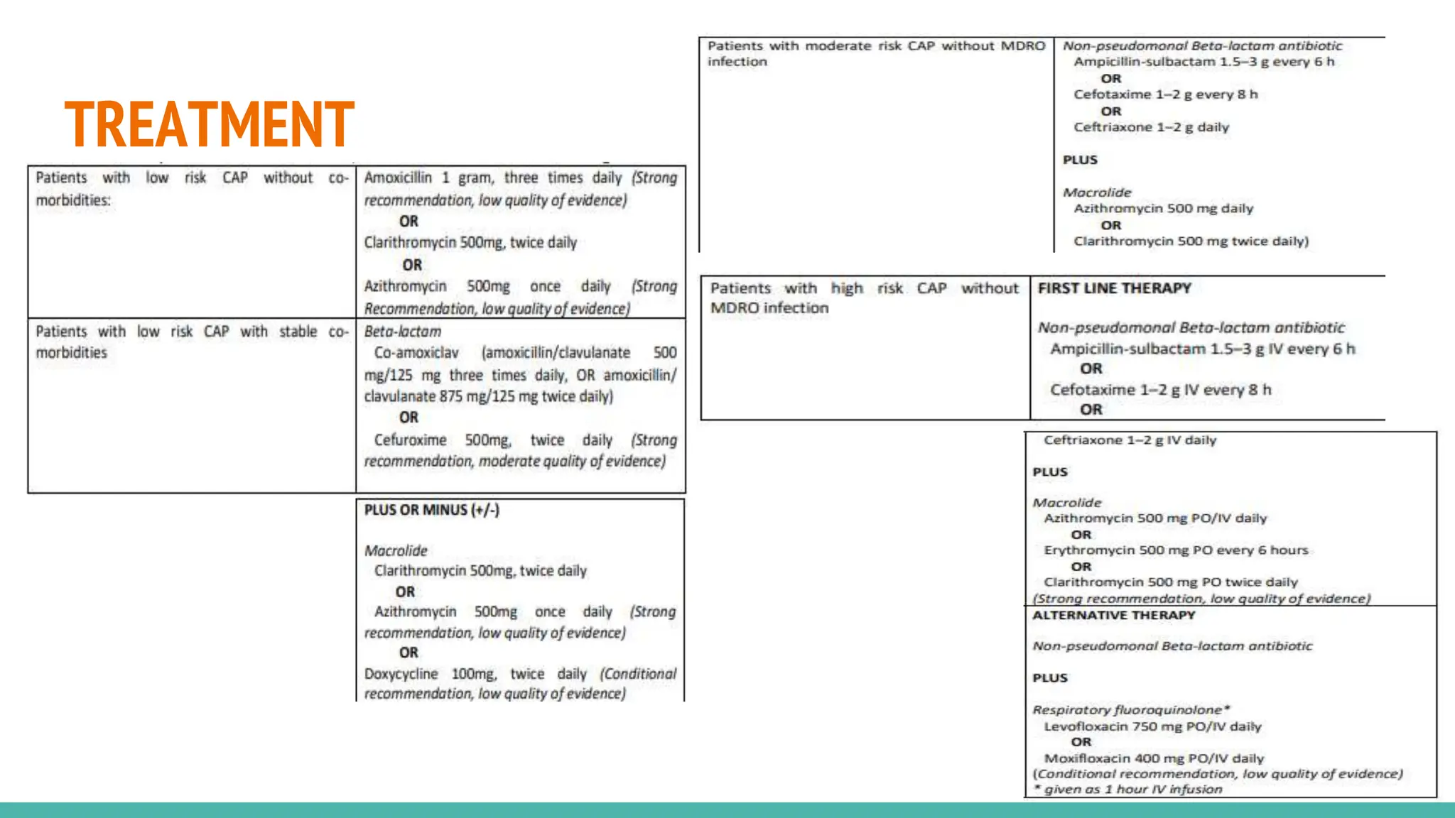 Differential Diagnosis of Cough Family Medicine | PPTX