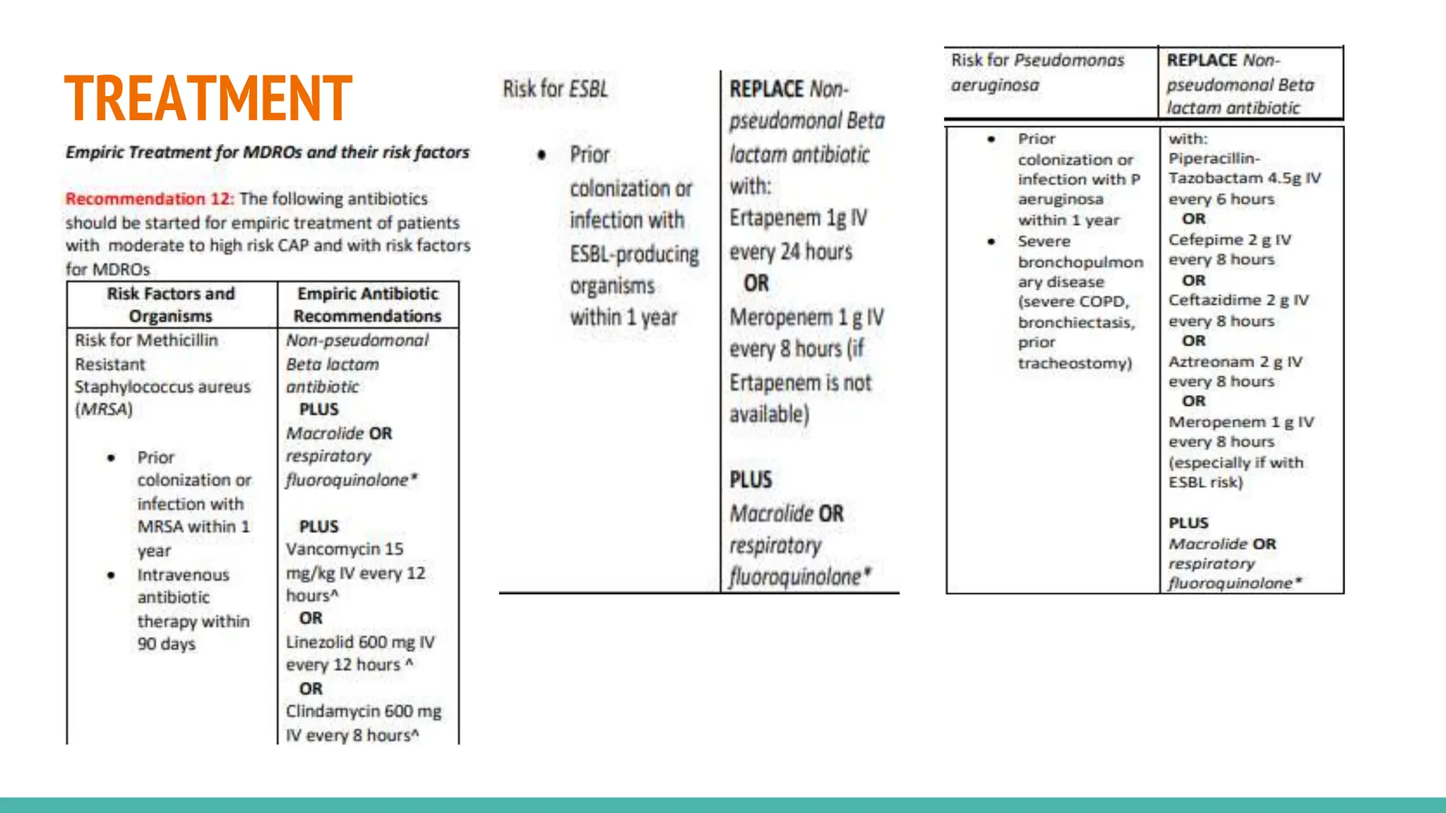 Differential Diagnosis of Cough Family Medicine | PPTX