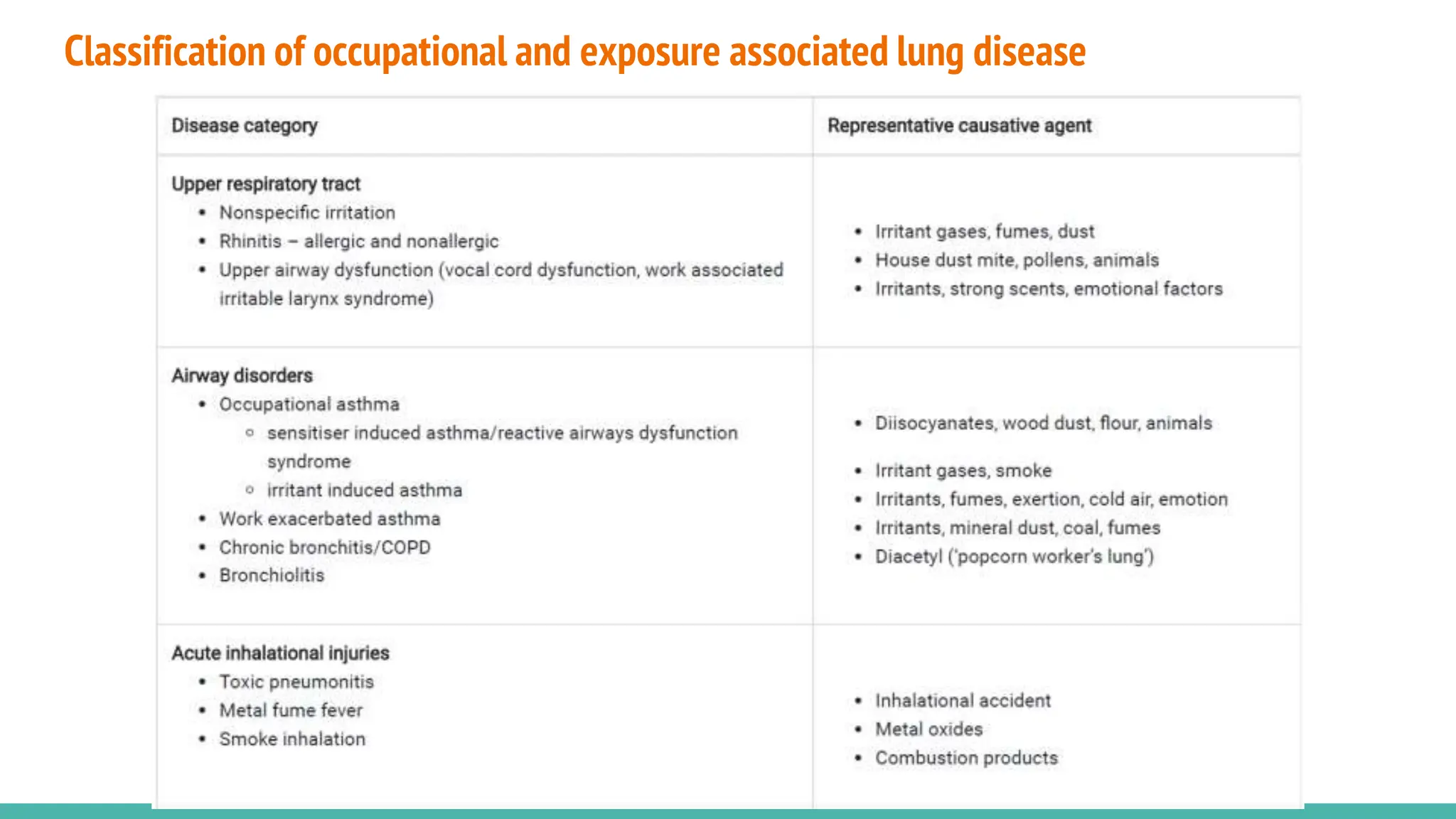 Differential Diagnosis of Cough Family Medicine | PPTX