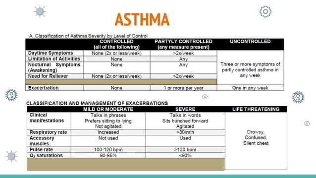 Differential Diagnosis of Cough Family Medicine | PPTX | Infectious ...