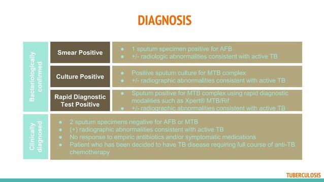 Differential Diagnosis of Cough Family Medicine | PPTX | Infectious ...