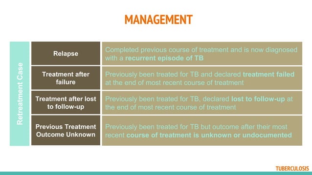 Differential Diagnosis of Cough Family Medicine | PPTX | Infectious ...