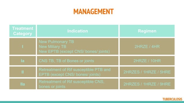 Differential Diagnosis of Cough Family Medicine | PPTX | Infectious ...