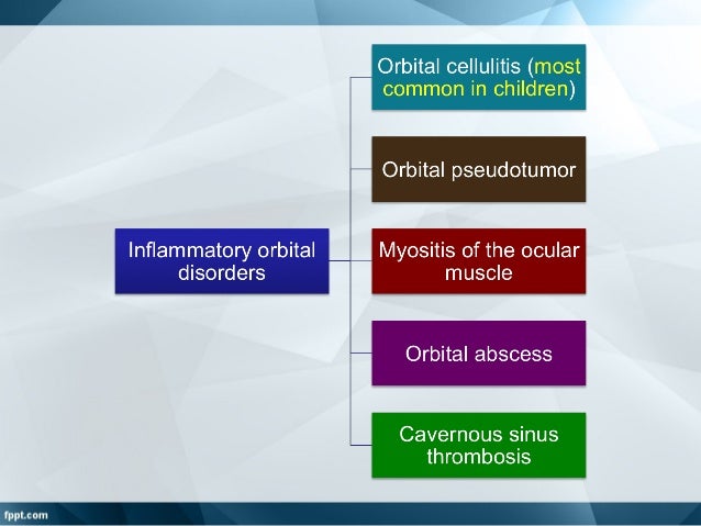 Differential Diagnosis of Proptosis
