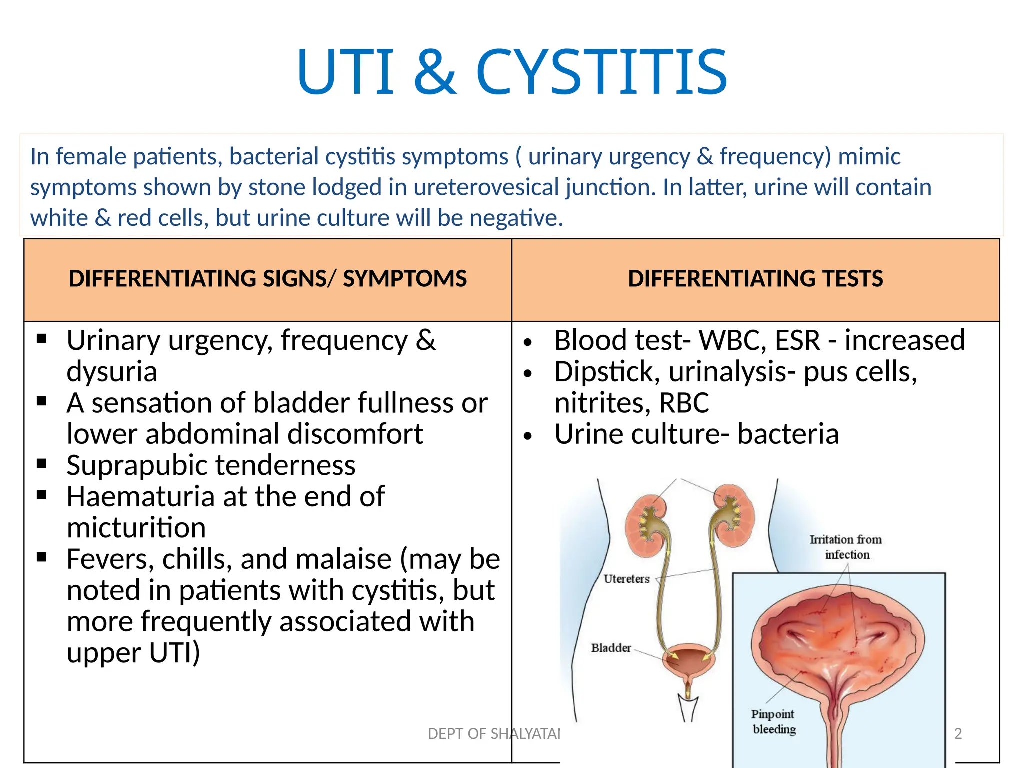 Differential Diagnsis OF UROLITHIASIS.pptx | Digestive Disorders ...