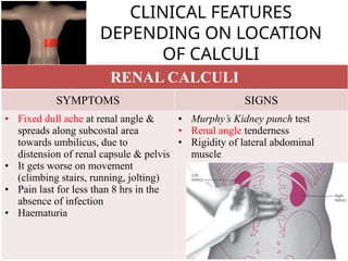 Differential Diagnsis OF UROLITHIASIS.pptx