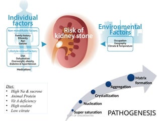 Differential Diagnsis OF UROLITHIASIS.pptx