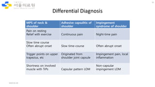 Differential Diagnosis and non-surgical treatment of chronic shoulder ...