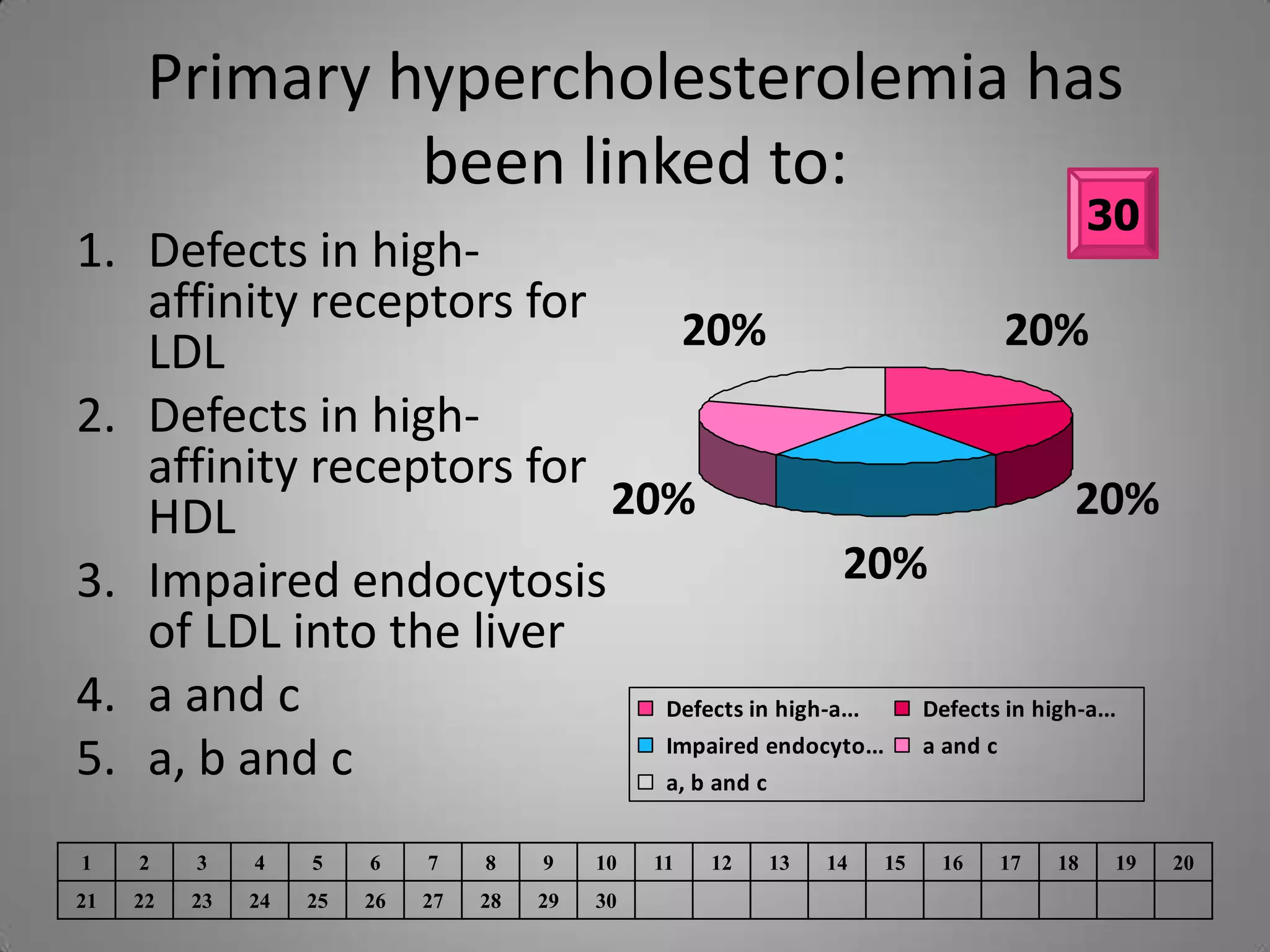 Dyslipidemia | PPTX