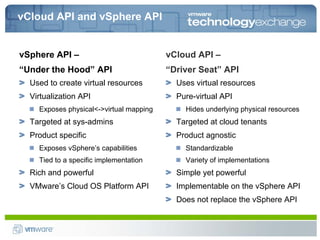 De 03 Introduction To V Cloud Api V1 | PDF