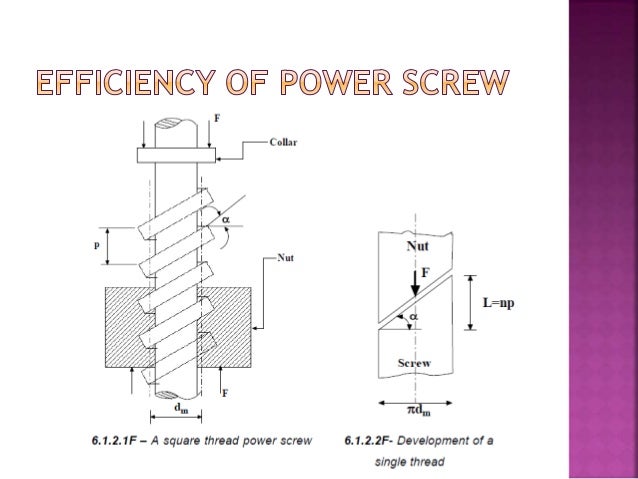 Power Screw and its application